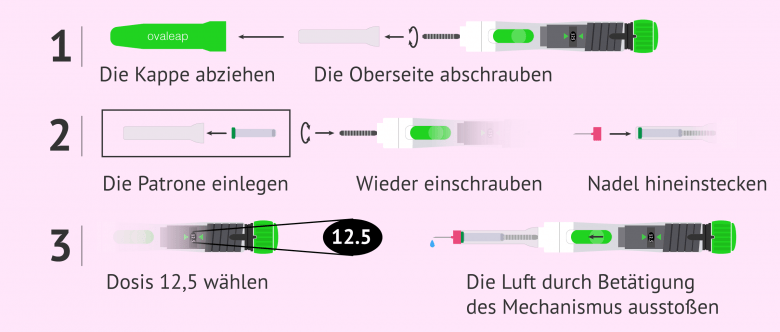 Ovaleap: Dosierung, Preis und Nebenwirkungen