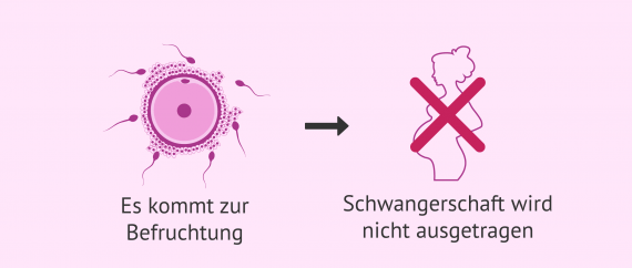 Was Ist Infertilität